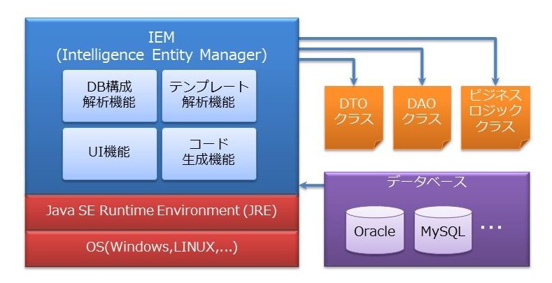 業務系ソフトウエア開発 | ceric.co.jp 株式会社セリック